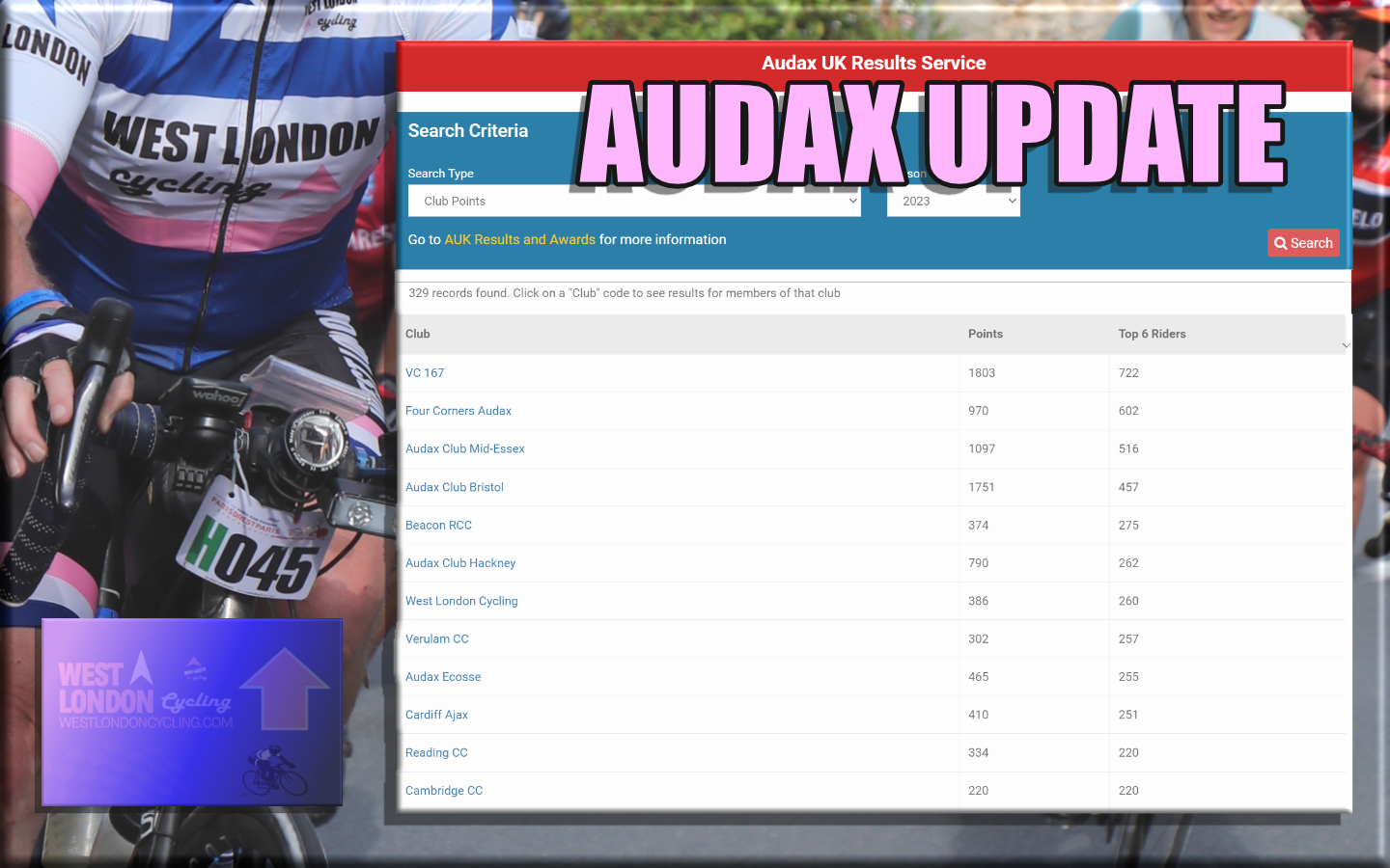 West London Cycling heading for another UK Top 10 Finish in the ...